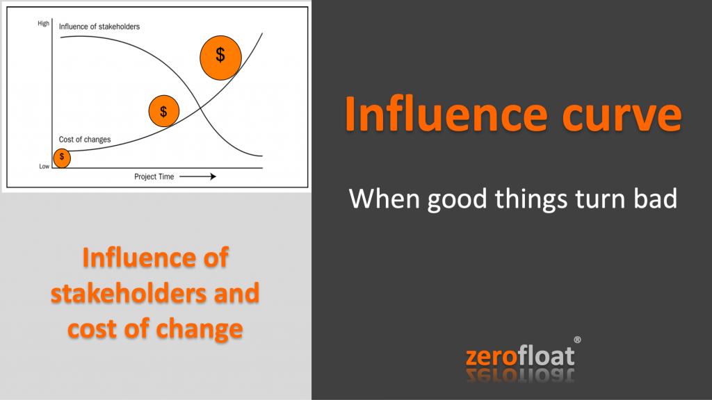 The Influence Curve - :::zerofloat:::