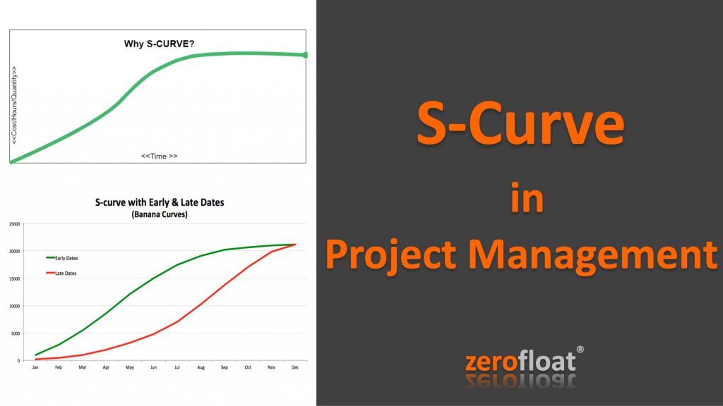 S-Curve in Project Management - :::zerofloat:::