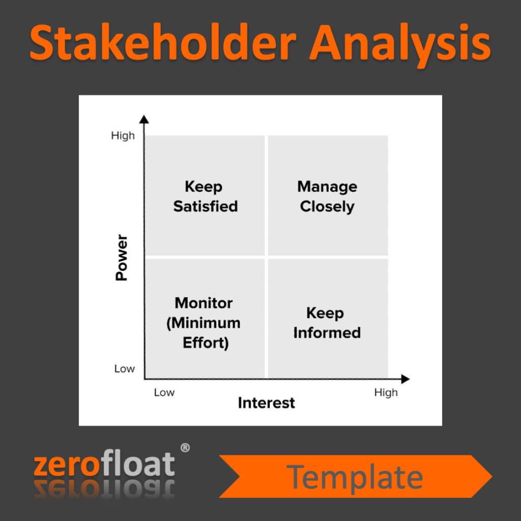 Power Interest Grid for Stakeholder Prioritisation - :::zerofloat:::
