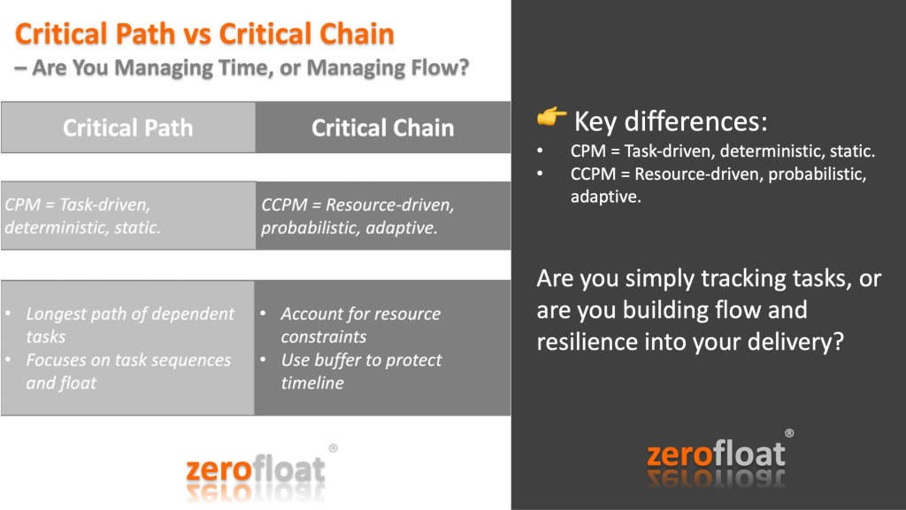 Critical Path vs Critical Chain - :::zerofloat:::